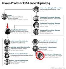 US-led coalition kills top ISIS leader in Iraq - United American Patriots