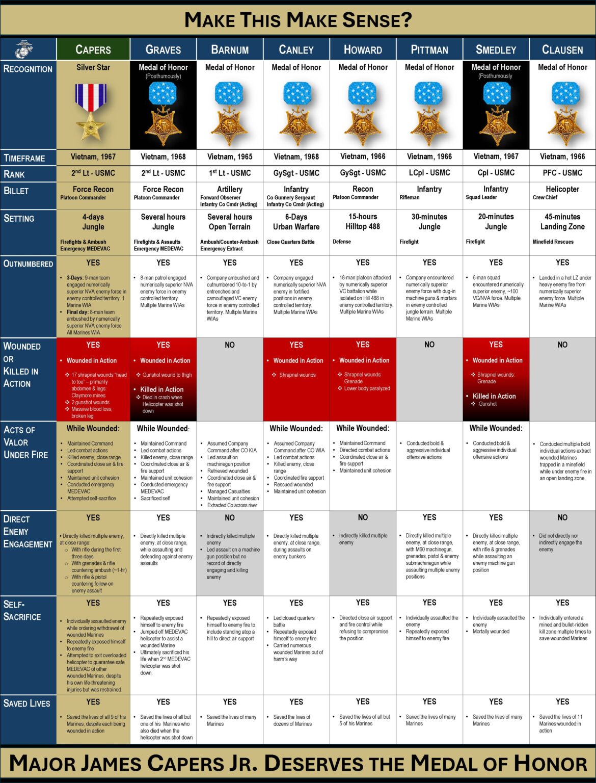 Major James Capers Jr. - United American Patriots