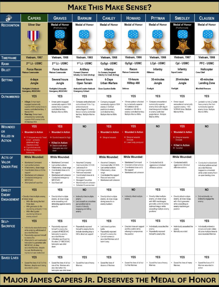 Major James Capers Jr. - United American Patriots